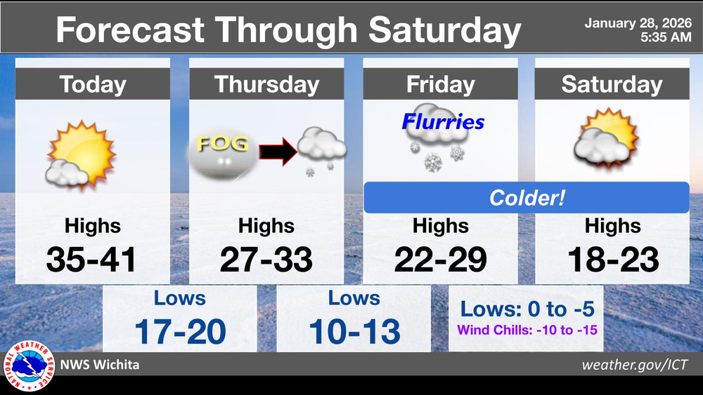 McPherson daily brief_dev